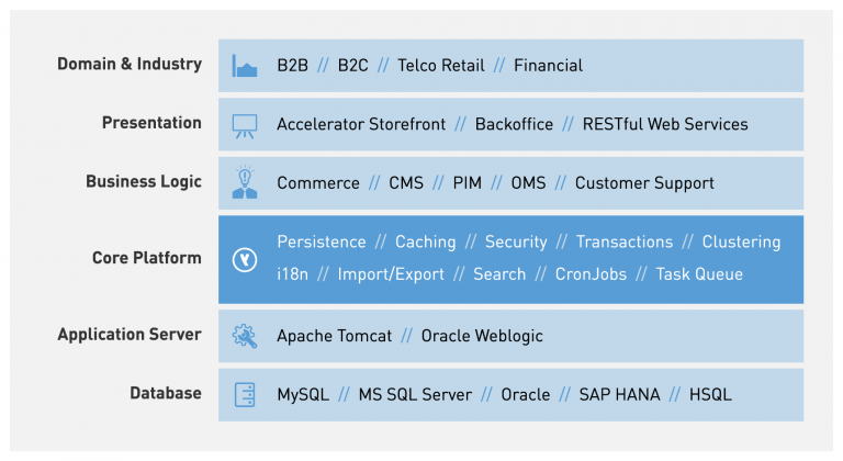 SAP C4/HANA (Former Hybris) Suite - Striped Giraffe