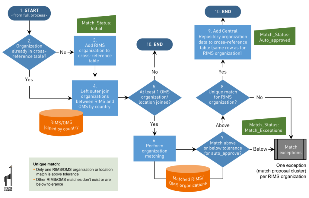 Preparing for ISO IDMP — Not as Black as It’s Painted (When You Know ...