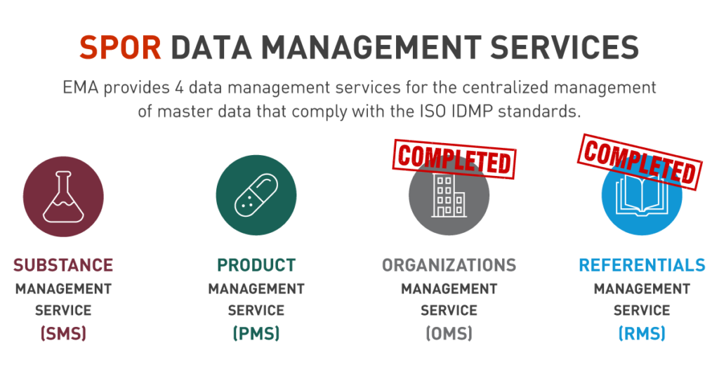 Preparing for ISO IDMP — Not as Black as It’s Painted (When You Know ...