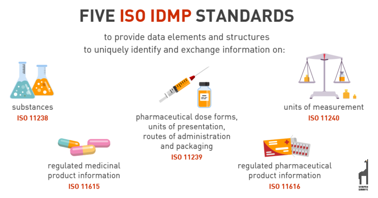 Preparing for ISO IDMP — Not as Black as It’s Painted (When You Know ...