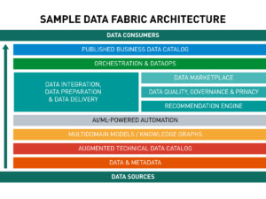 Data management trends to watch in coming years - Striped Giraffe