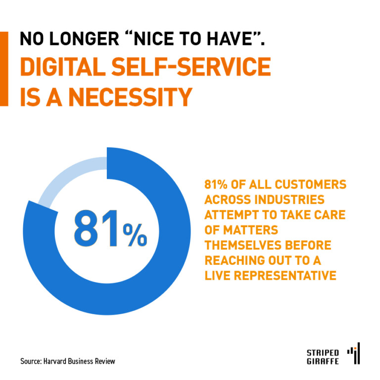 Digital Self-Services in B2B und B2C