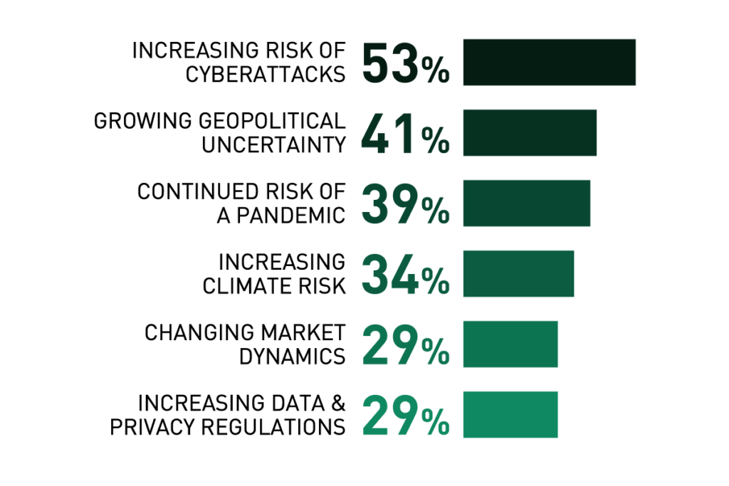 Top 7 challenges of digitization in the financial sector - Striped Giraffe