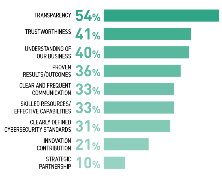 How to choose the right IT service provider - Striped Giraffe